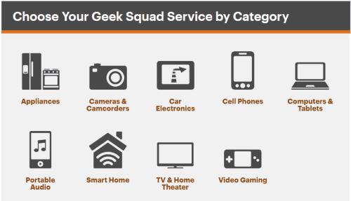 Is Geek Squad Protection Worth it for a TV? [2025]